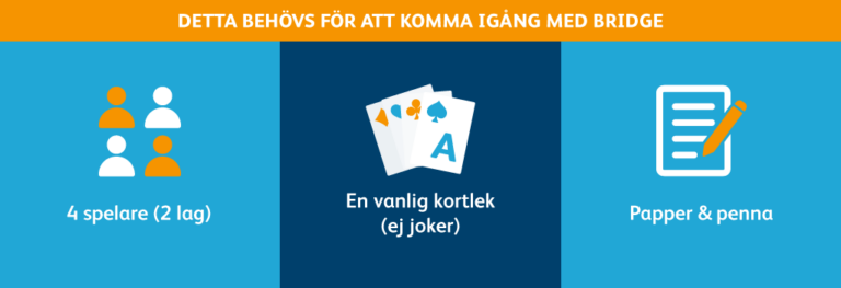 Bridge kortspel » Regler & hur man spelar | Guide för nybörjare